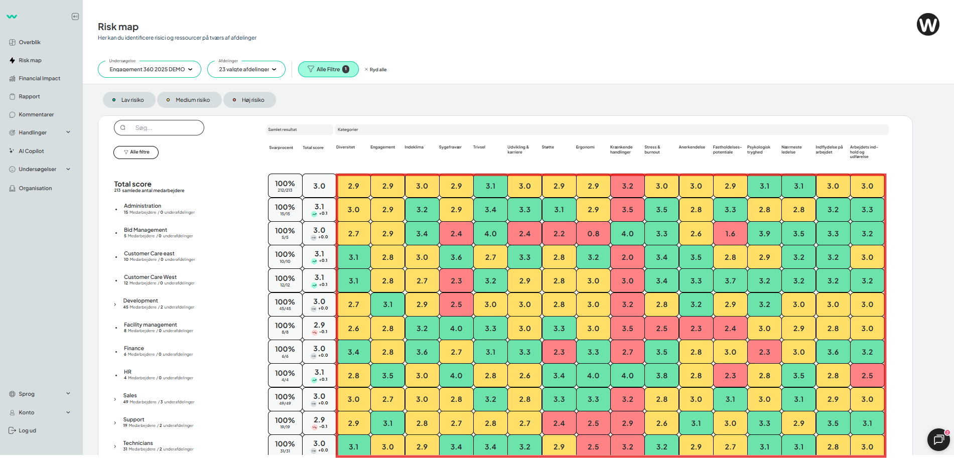 Risk Map: From Dashboard to Action (en)